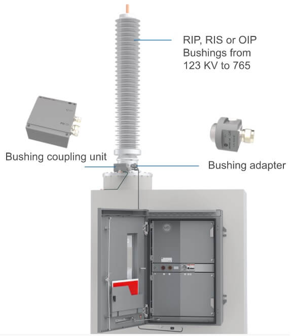 Bushing Monitoring - Macht Consultants